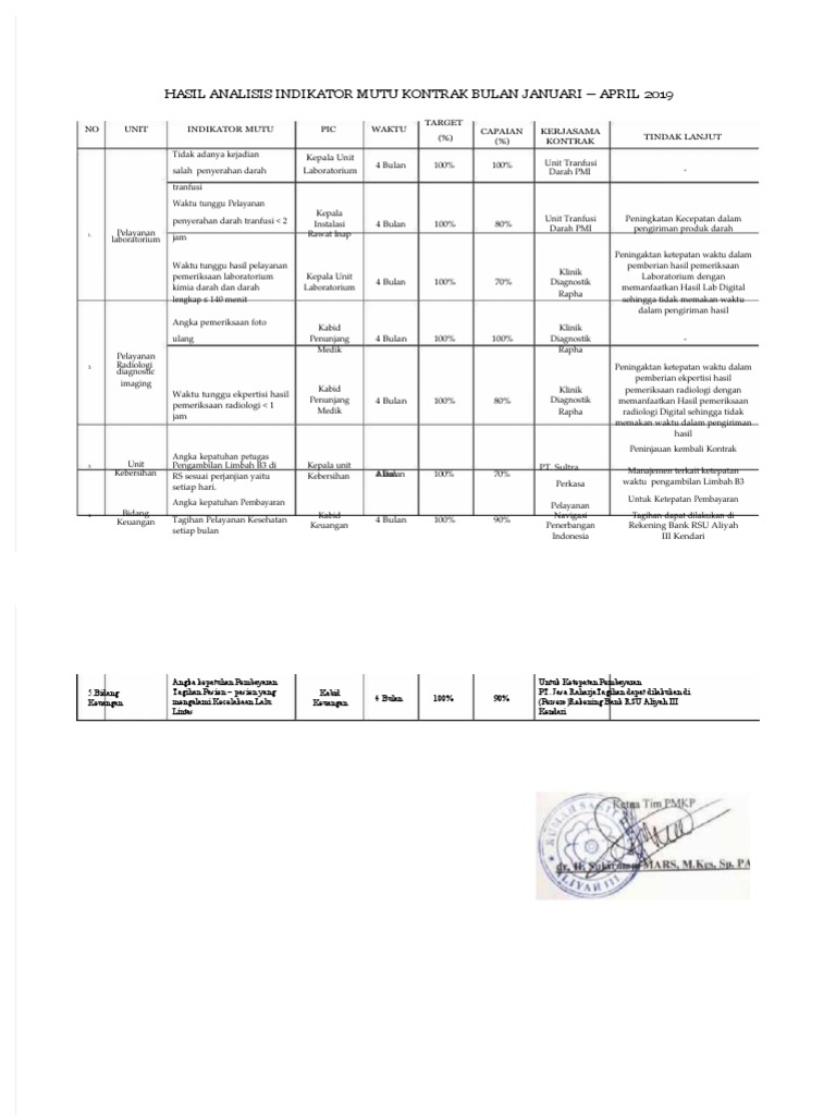 PDF Bukti Hasil Analisis Indikator Mutu Kontrak | PDF