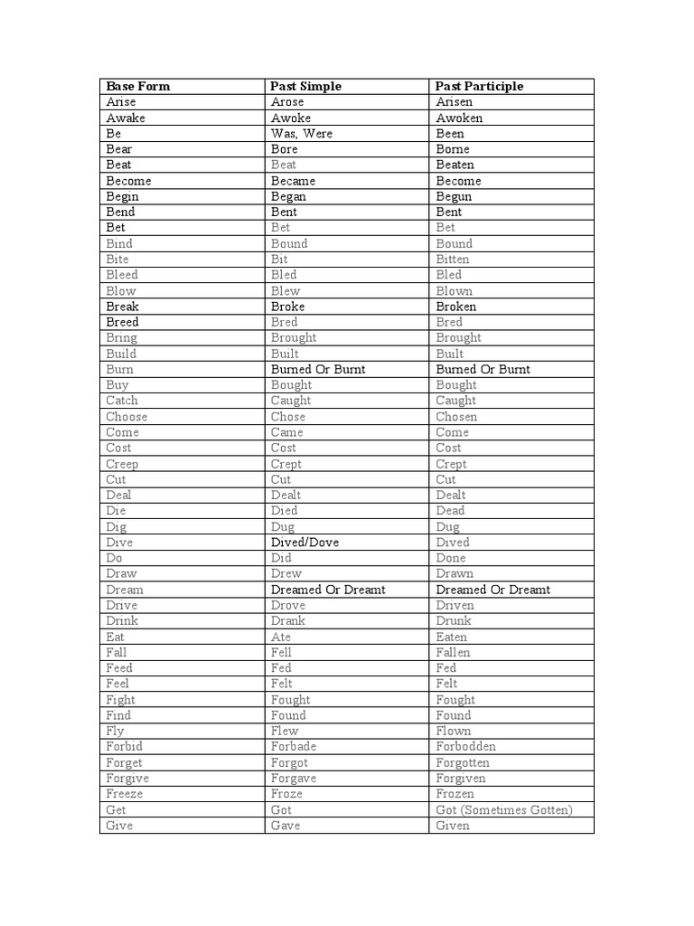 List of Irregulars Verbs | Download Free PDF | Grammar | Semantic Units