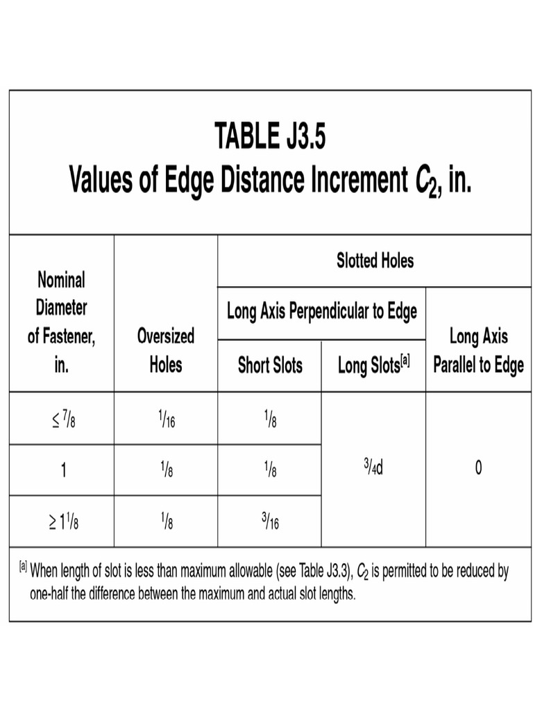 Aisc-Table J3.5 | PDF