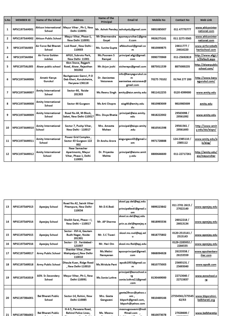 NPSC School Directory and Contacts | PDF
