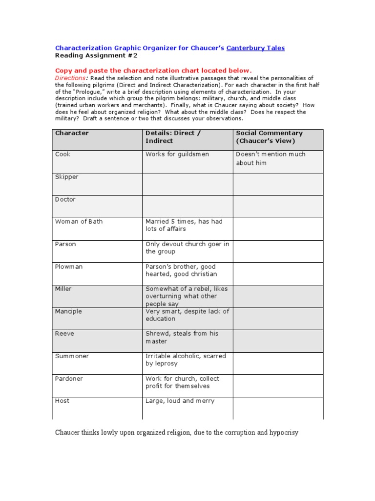Characterization Chart 2 | PDF