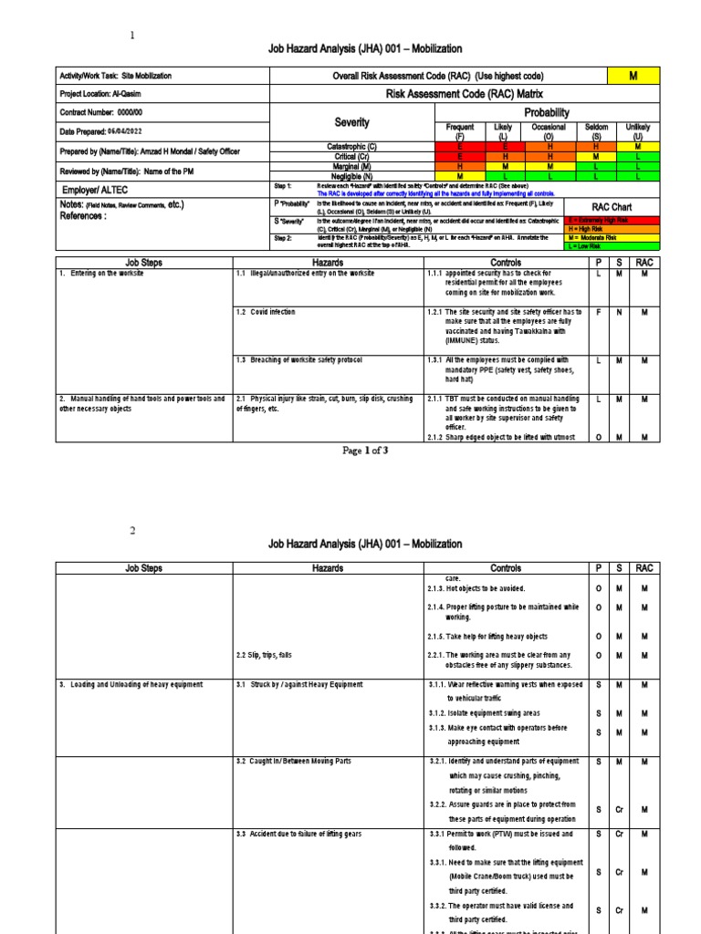 JSA For Mobilization | PDF | Risk | Risk Assessment