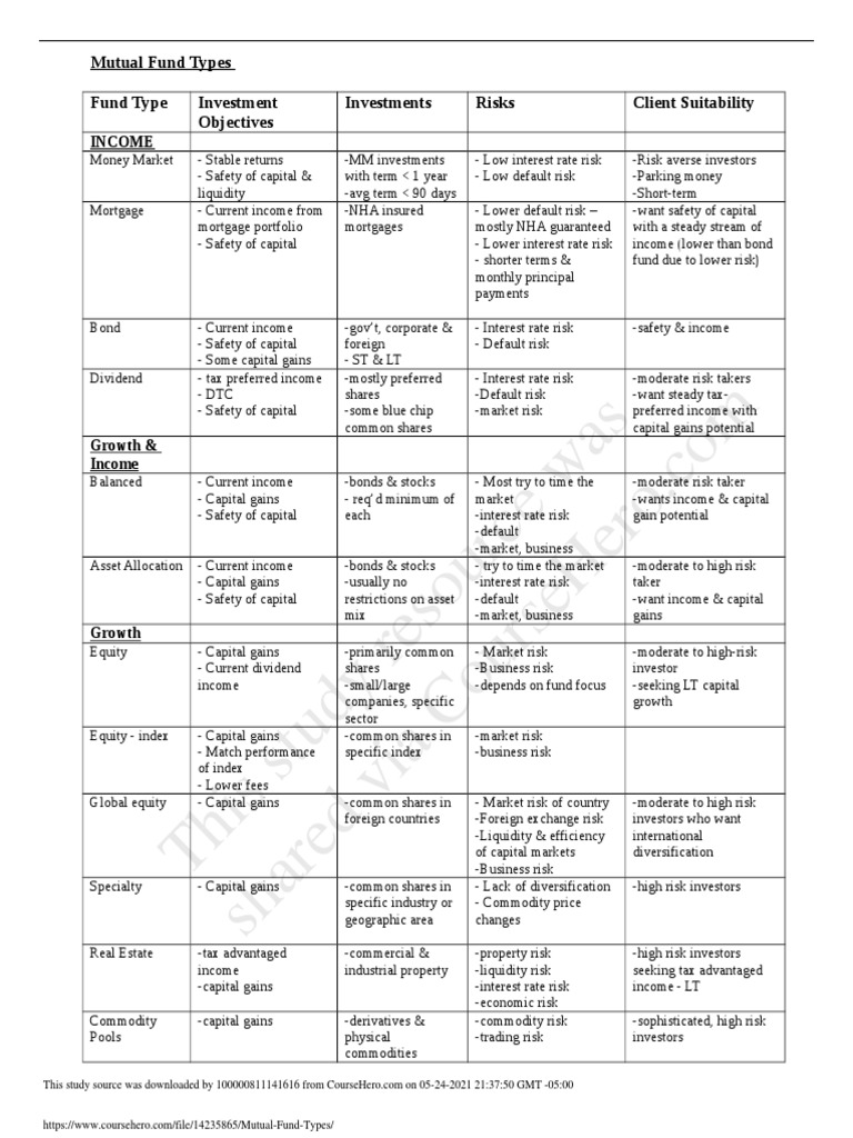IFSE Mutual Fund Basics | PDF | Bonds (Finance) | Interest Rates