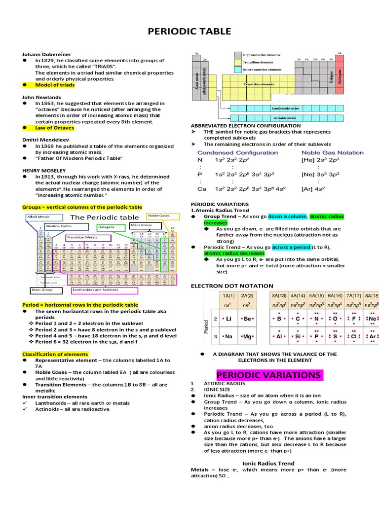 Periodic Table | PDF | Ion | Periodic Table