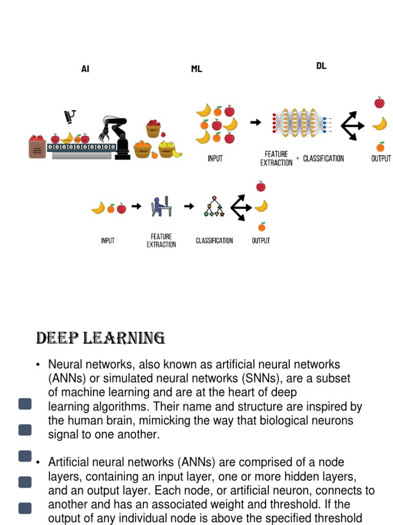 Final PPT ANN | PDF | Artificial Neural Network | Deep Learning