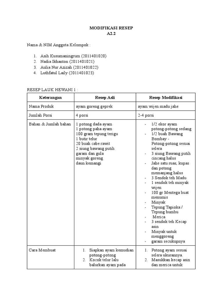 MPMD Acara 6 Modifikasi Resep | PDF