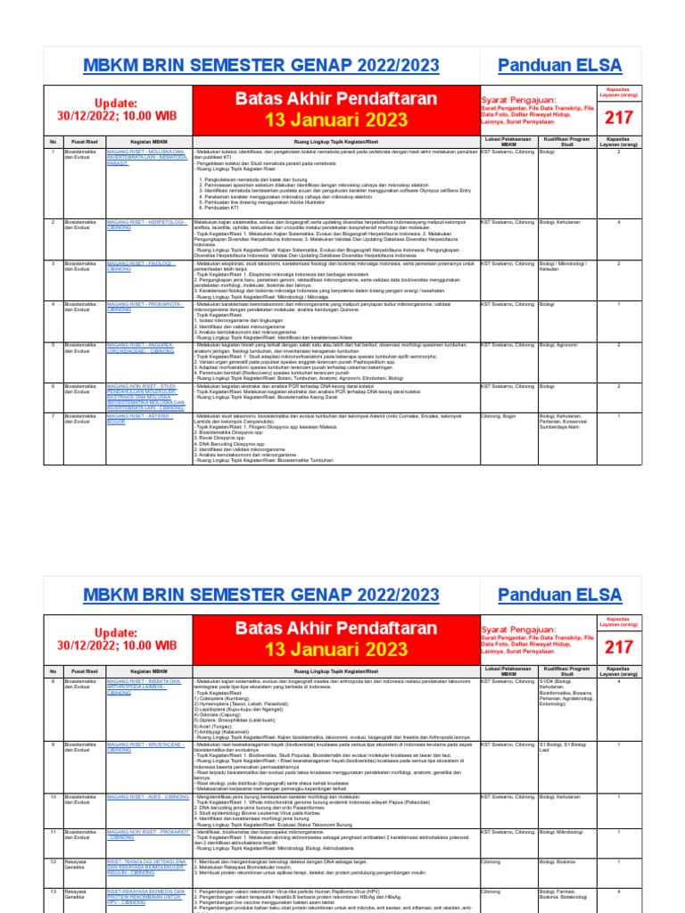 Program Magang Riset MBKM BRIN 2023 | PDF