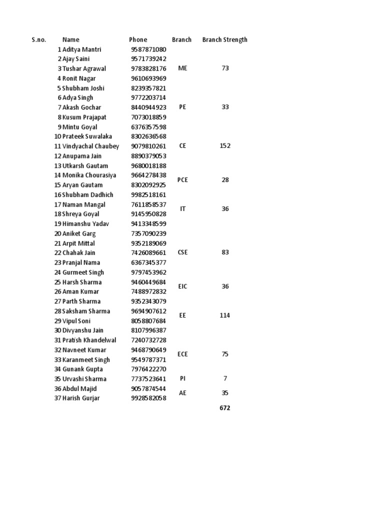 Student Contact List by Branch | PDF