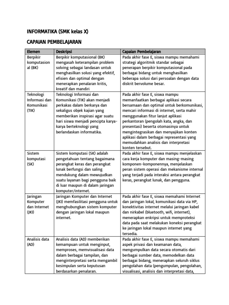 CP TP ATP Informatika | PDF