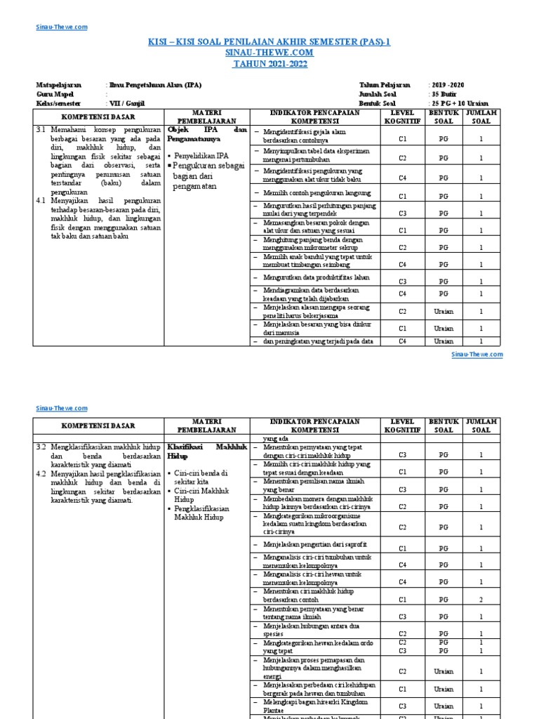 Kisi-Kisi PAS IPA Kelas VII Ganjil | PDF