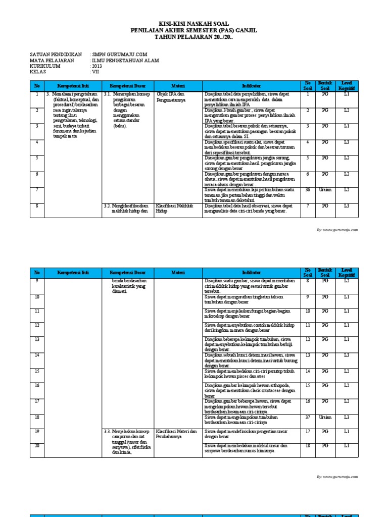 KISI-KISI PAS IPA KELAS 7 K13 Semester 1 | PDF