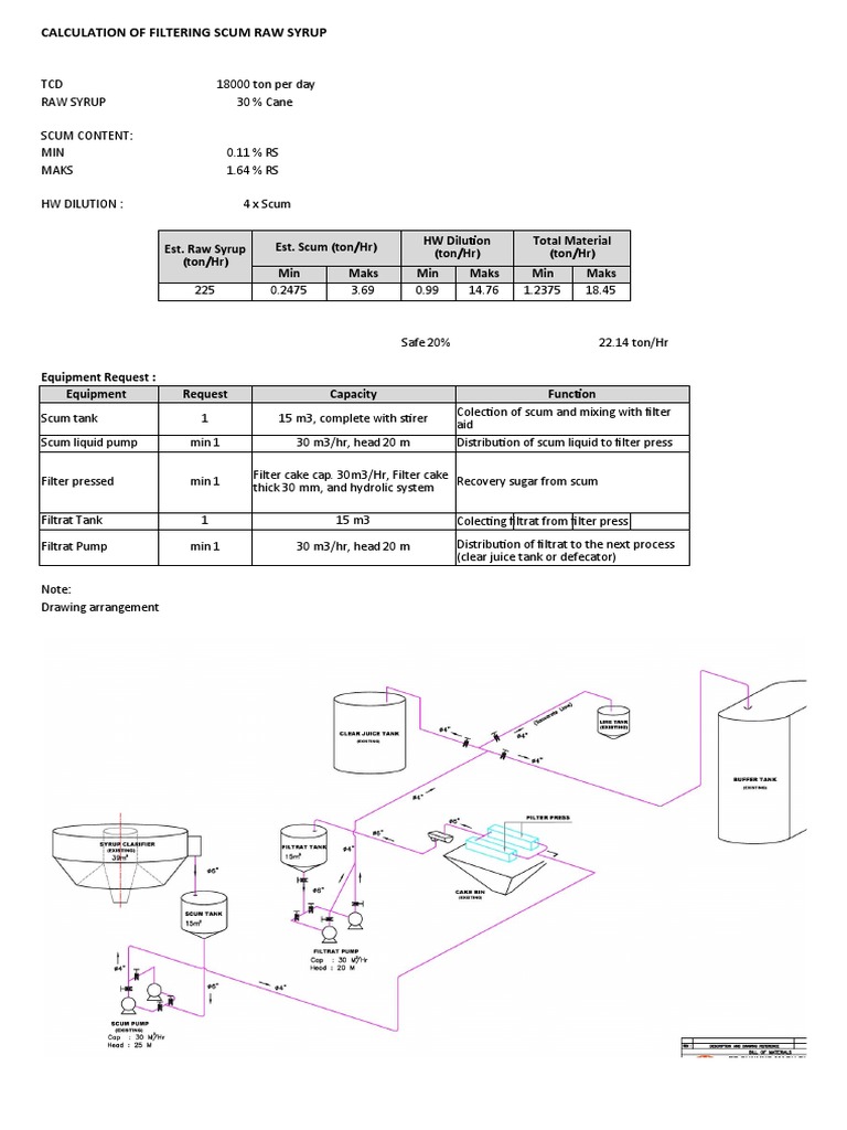 scum filter system | PDF