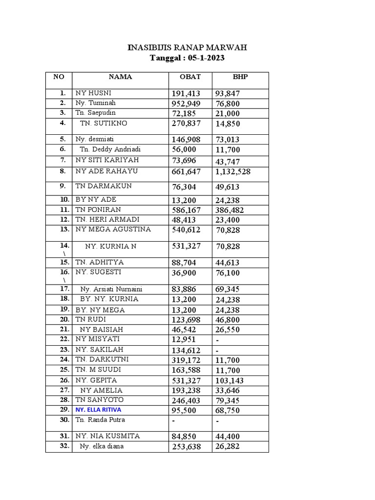 Inasibijis Ranap | PDF | Travel