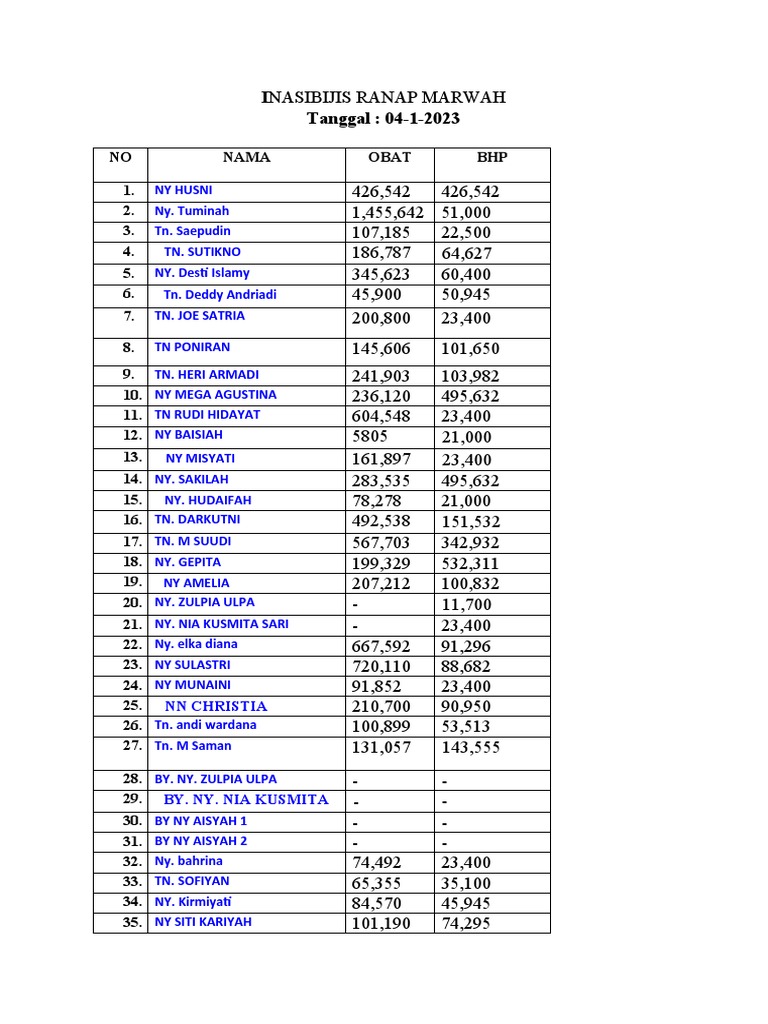 Inasibijis Ranap | PDF