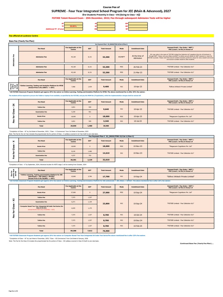 SUPREME - Four Year Integrated School Program For JEE (Main & Advanced ...