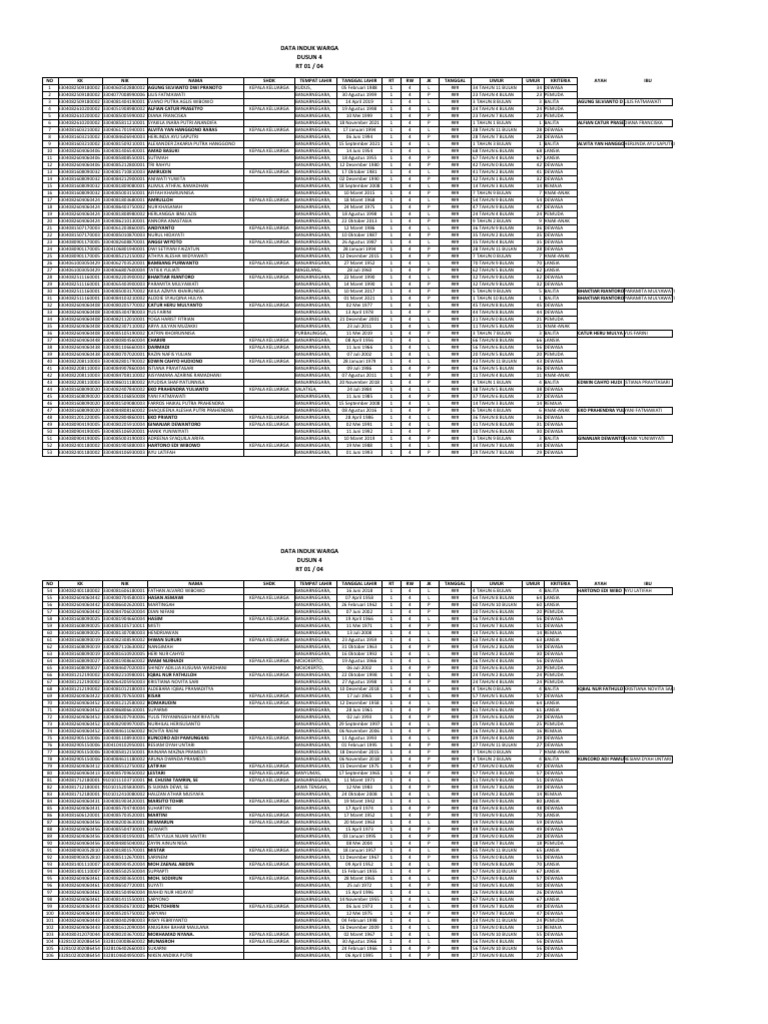 DATA WARGA DUSUN 4 | PDF