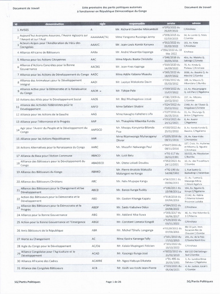 Liste Des Partis Politiques Autorisés À Fonctionner en RDC | PDF