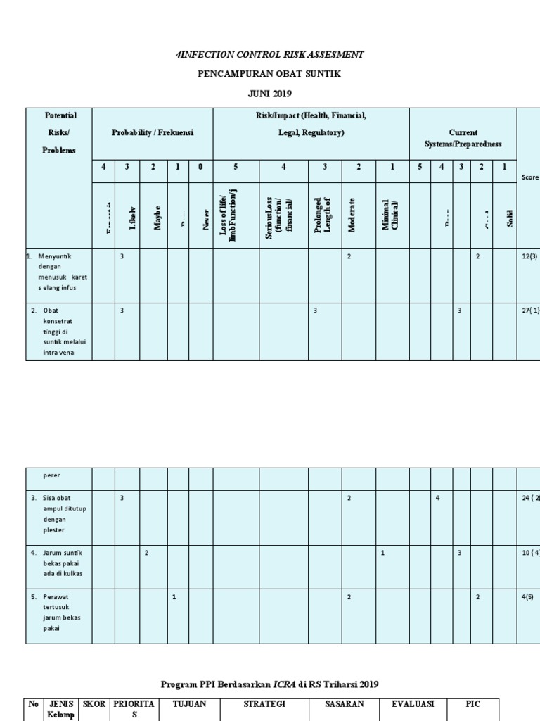 Infection Control Risk Assesment | PDF