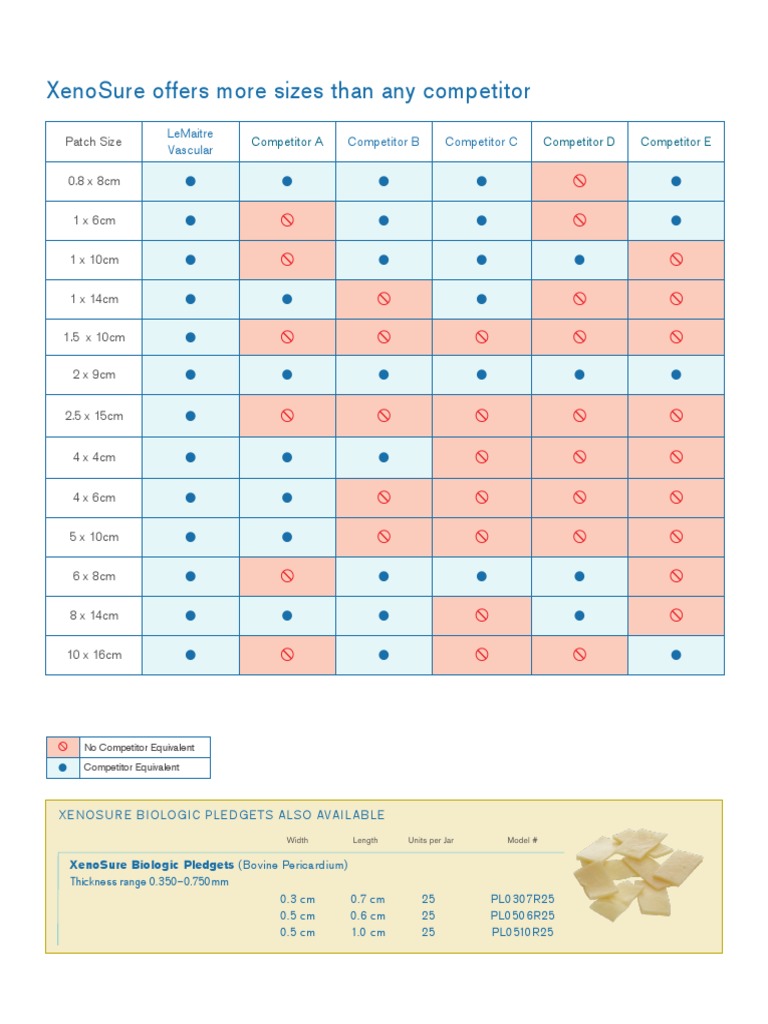 XenoSure - Brochure - M0236 Rev. T-1 | PDF | Surgical Suture | Heart