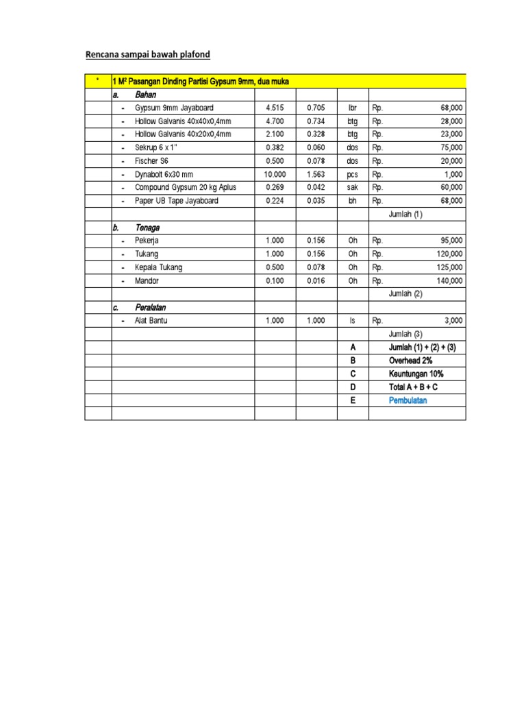 Contoh Analisa & Proyeksi | PDF