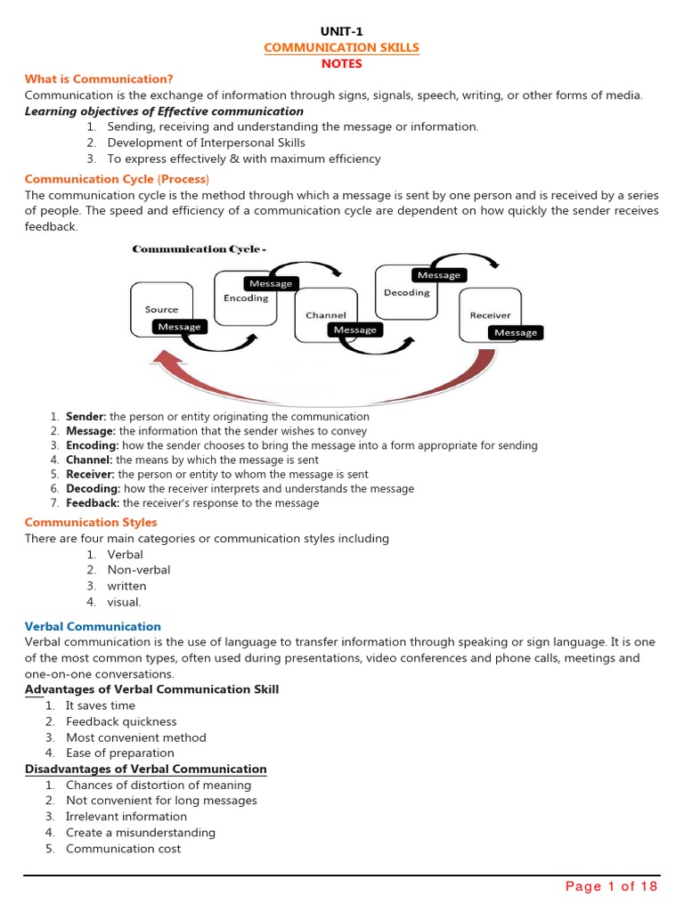 UNIT-1-NOTES-Communication Skills-IX | PDF | Communication | Nonverbal ...