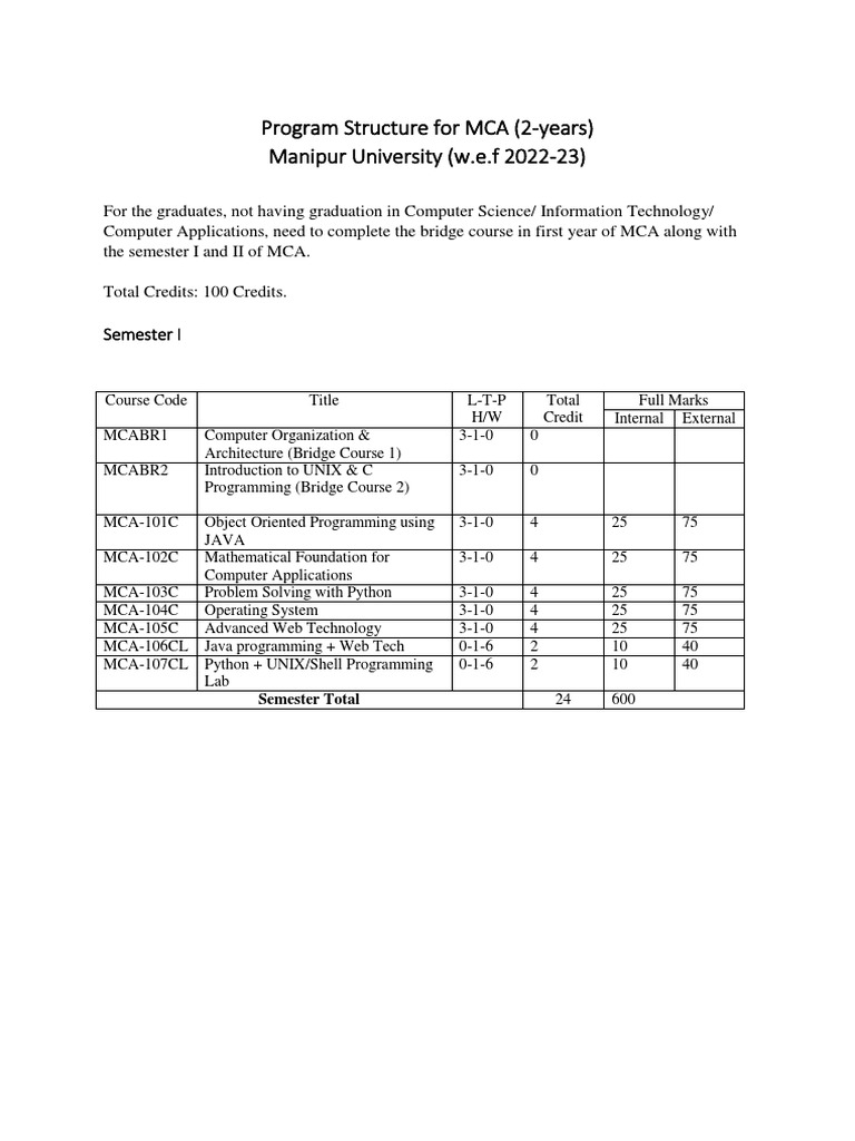 Sysllabus MCA2 Year 2022 | PDF | Operating System | Computer Network