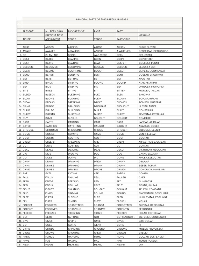 Complete List of Verbs | PDF | Grammatical Conjugation | Semantic Units