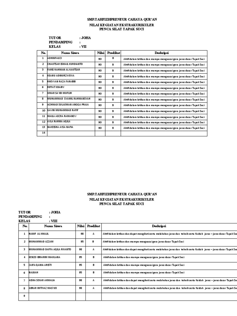 Nilai Kegiatan Ekstrakurikuler 2022 | PDF