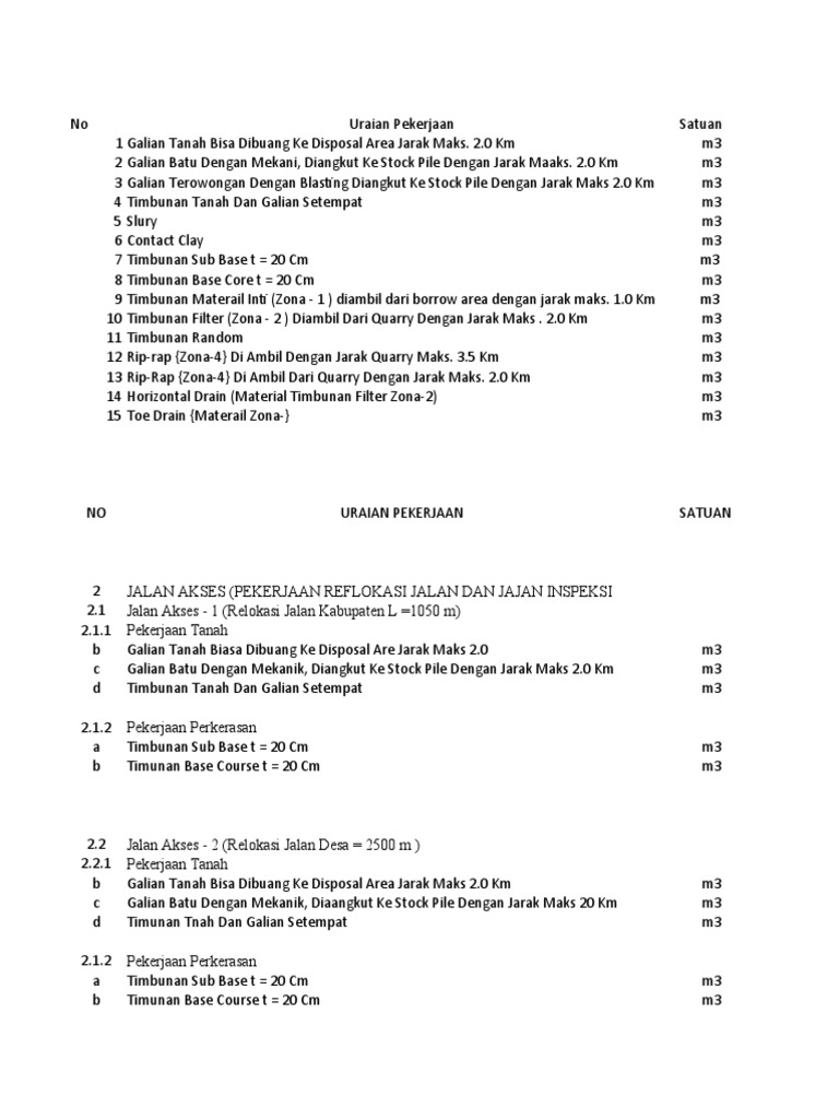 Jlatah Revisi Ketikan | PDF