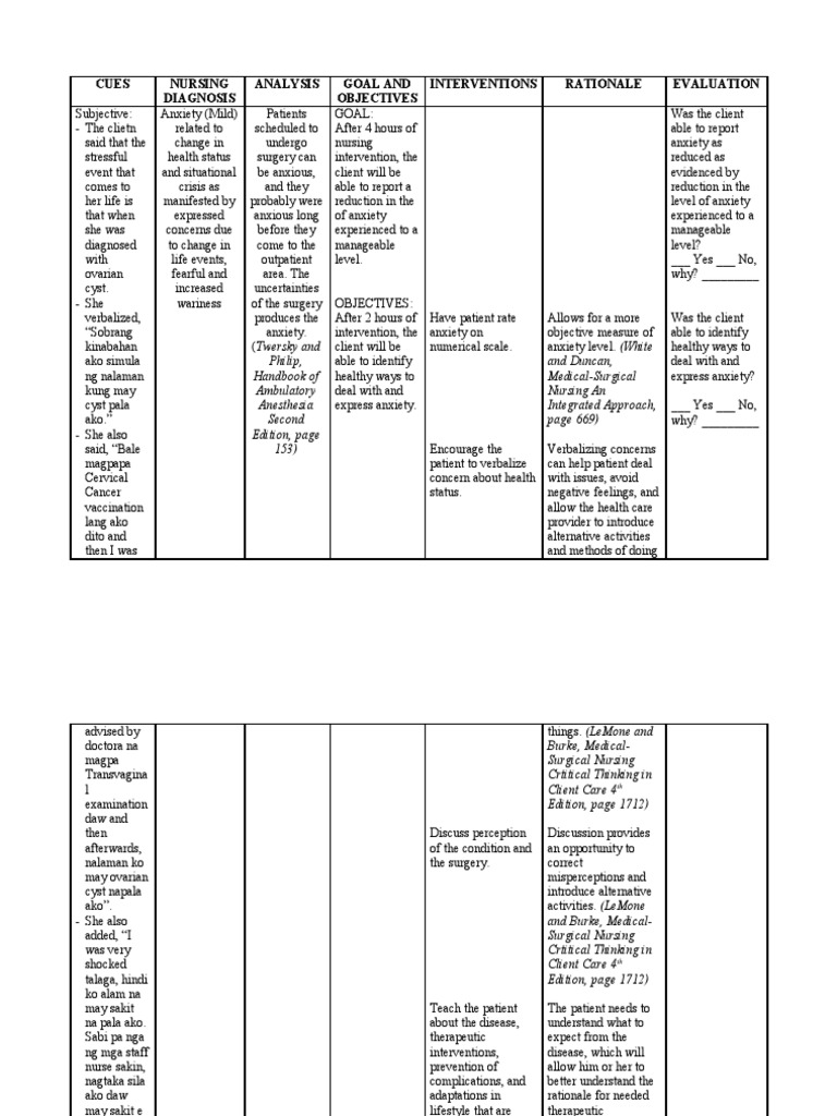 Edited NCP Anxiety | PDF | Anxiety | Nursing