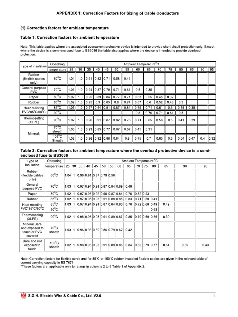 Cable Derating Factors | PDF
