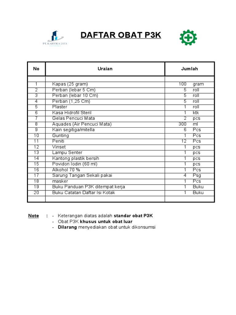 Check List & Standar ISI OBAT P3K | PDF