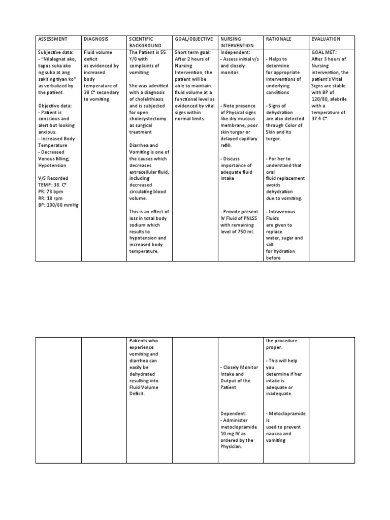 NCP 3rd Year | PDF | Dehydration | Infection