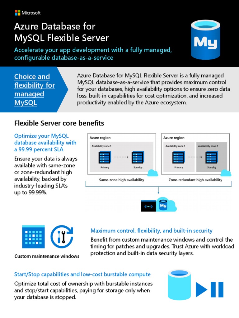 Azure MySQL Infographic - Final | PDF | Databases | Microsoft Azure