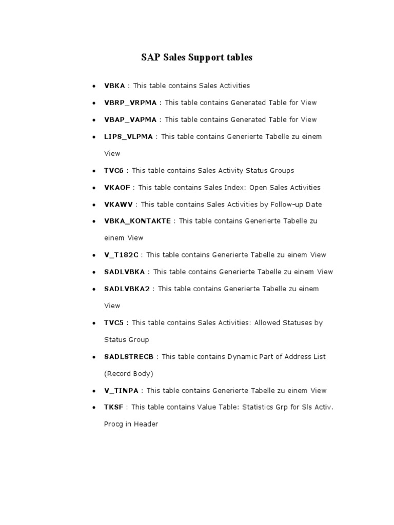SAP Sales Support Tables | PDF