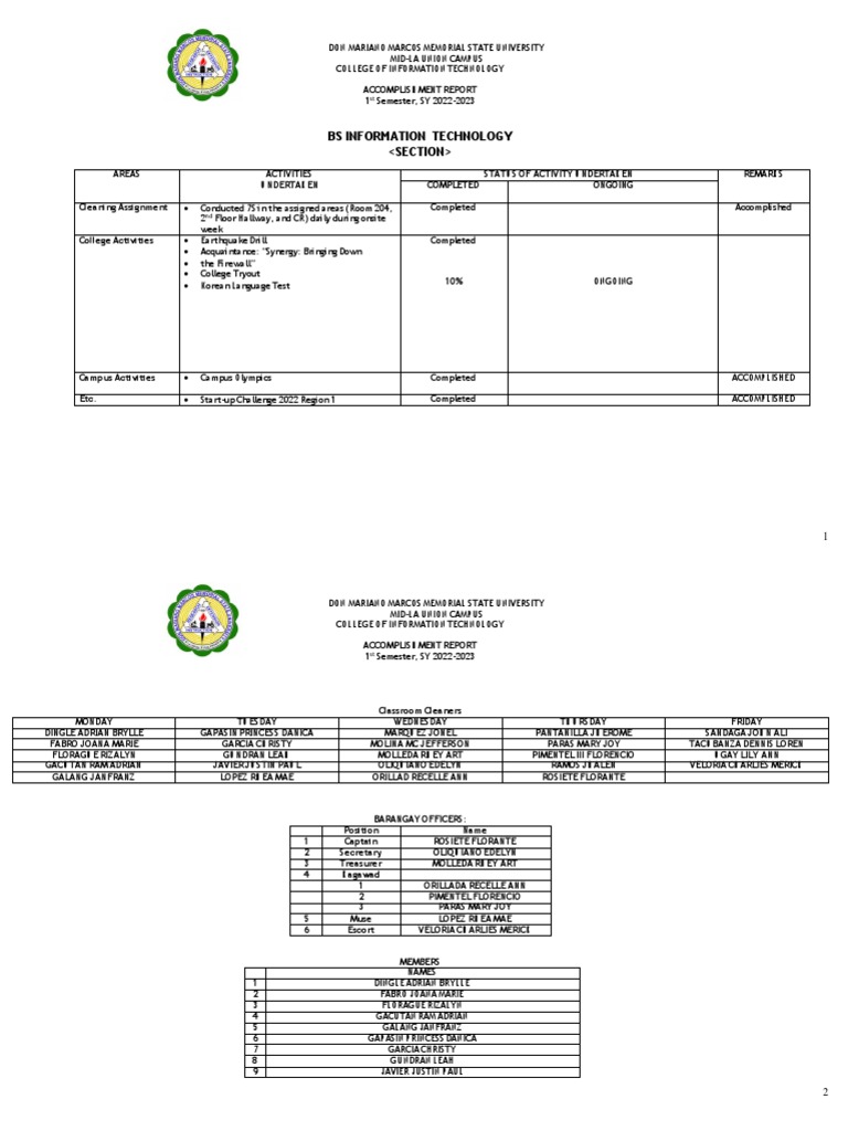 Accomplishment Report 1st Sem 2022 2023 SECTION 3E | PDF
