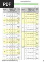 JIS, JPI Flanges | PDF