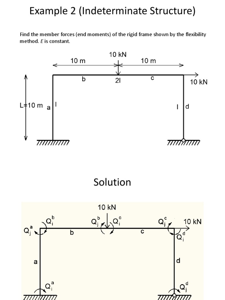 Flexible Frame Member Forces | PDF | Mathematics | Algebra