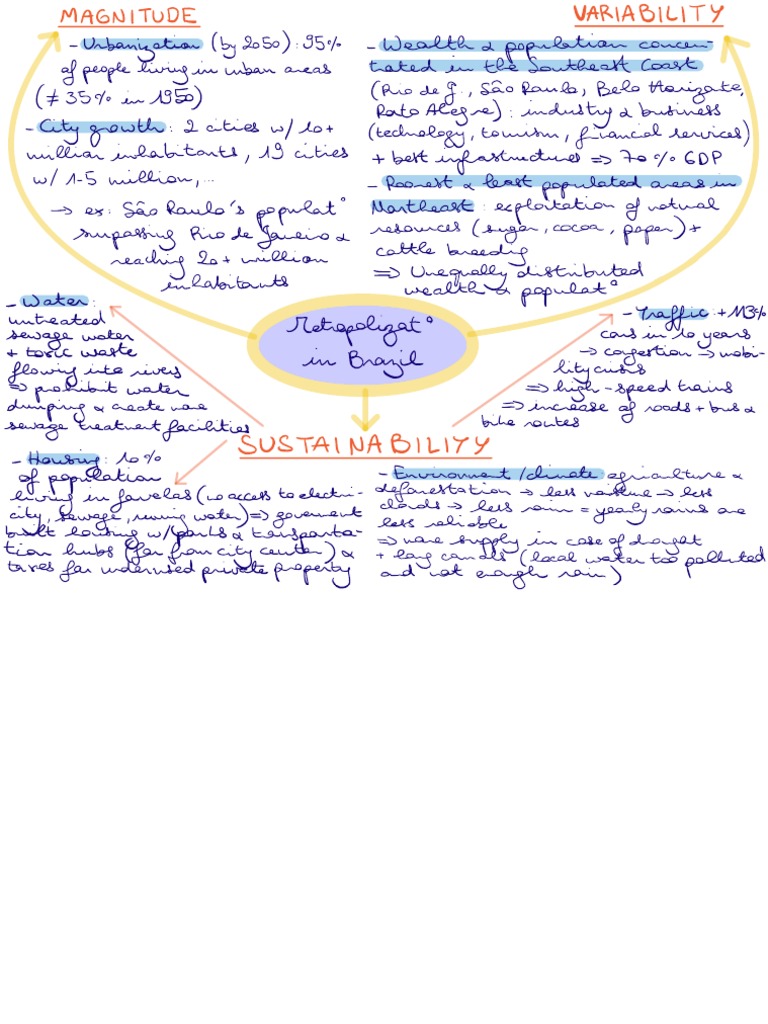 Brazil Metropolization Mind Map | Download Free PDF | Environmental ...