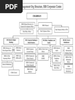 280220-SBI Top Management Org Structure | PDF | Business | Finance ...
