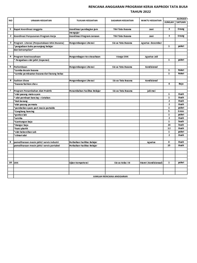 Anggaran Program Kerja Ditambah Rab Alat Tata Busana 2023 | PDF