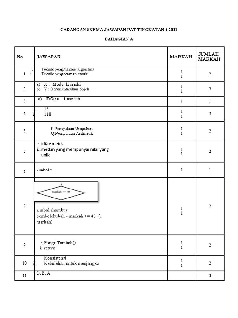 Skema - Soalan Pat SK T4 2021 | PDF