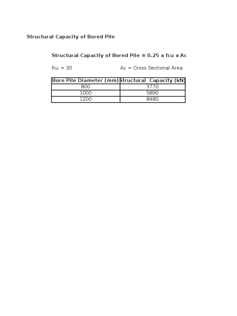 Bore Pile Capacity | PDF | Technology & Engineering