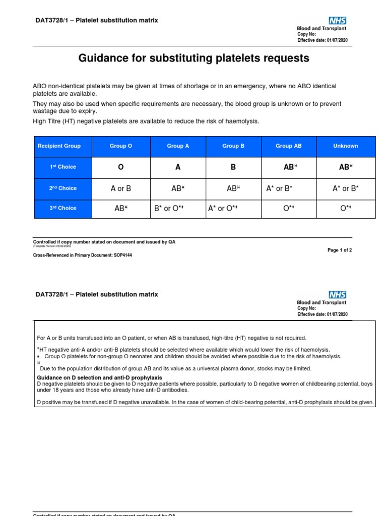 Platelet Substitution Guidance: A Matrix for Selecting Alternate ...