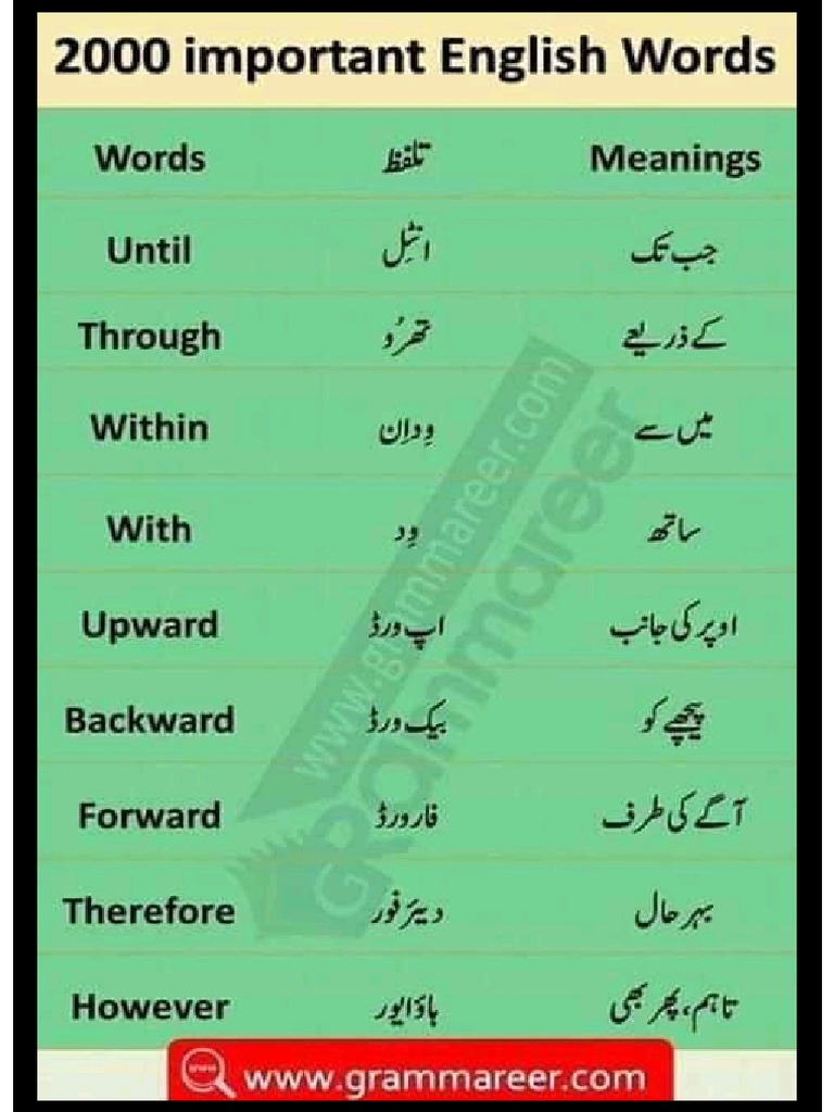 Important English Words | PDF