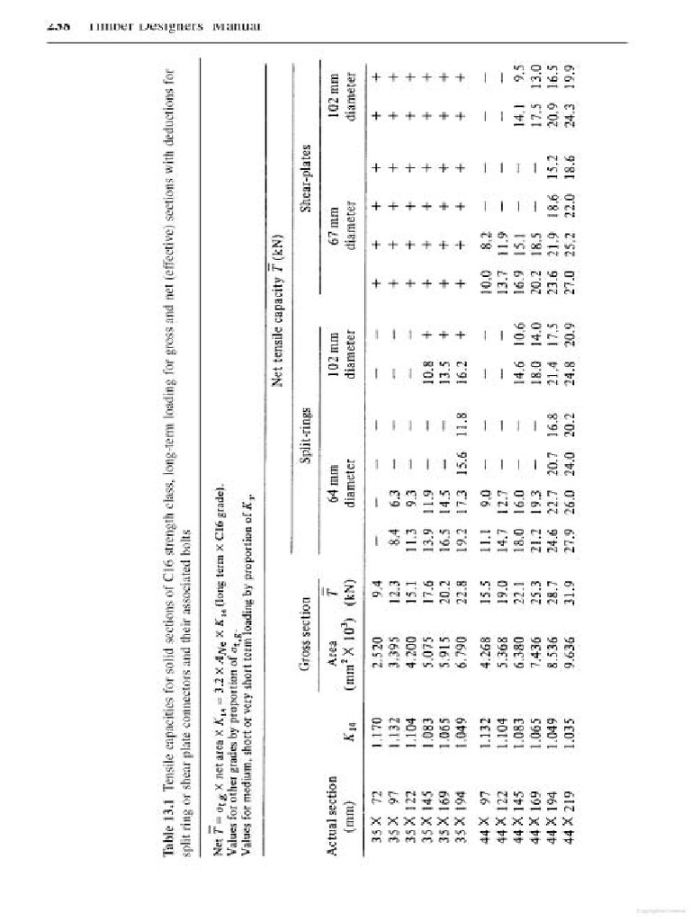 Timber Designers' Manual | PDF