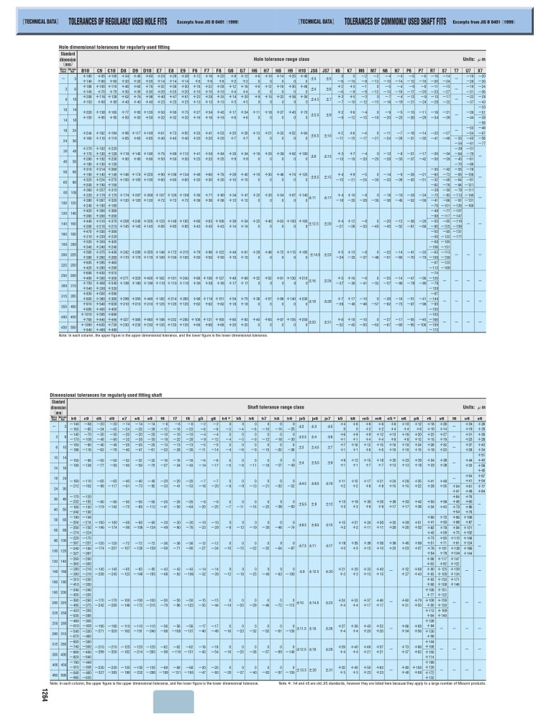 OD Tolerance Control Spec | PDF