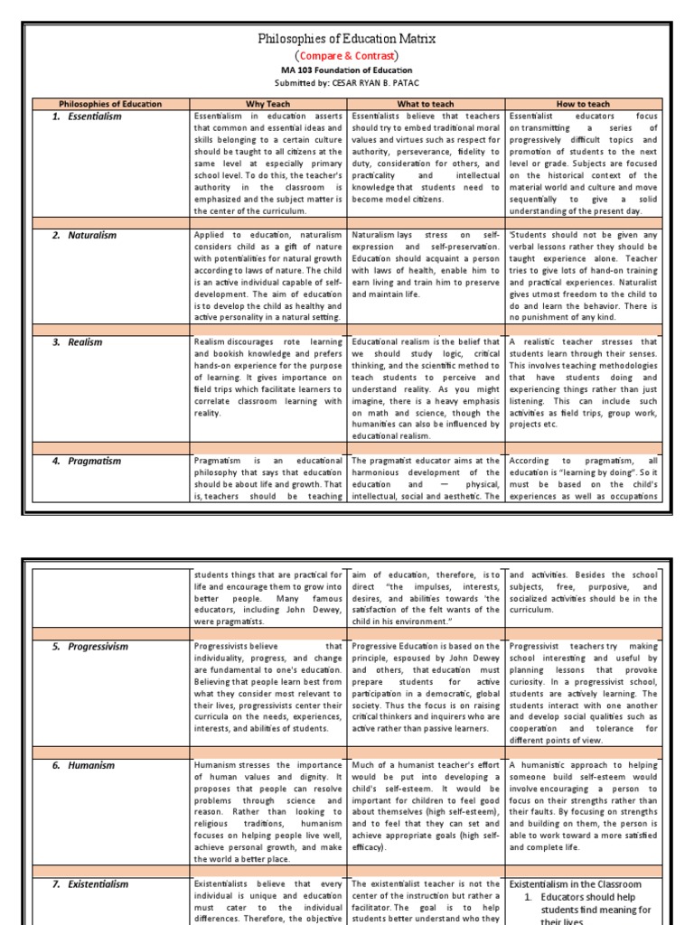 Philosophies of Education Matrix | PDF | Constructivism (Philosophy Of ...