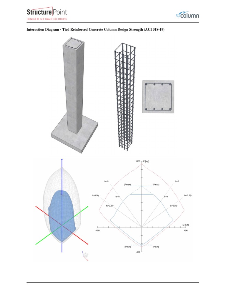 Interaction Diagram Tied Reinforced Concrete Column Design Strength ACI 318 19 | PDF | Strength ...