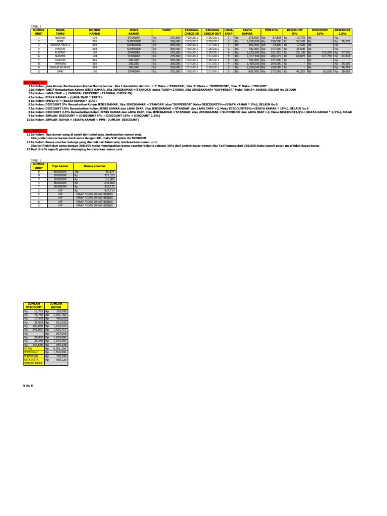 Laporan Pendapatan Hotel | PDF